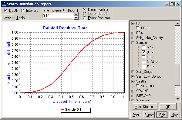 Sample Rainfall Files